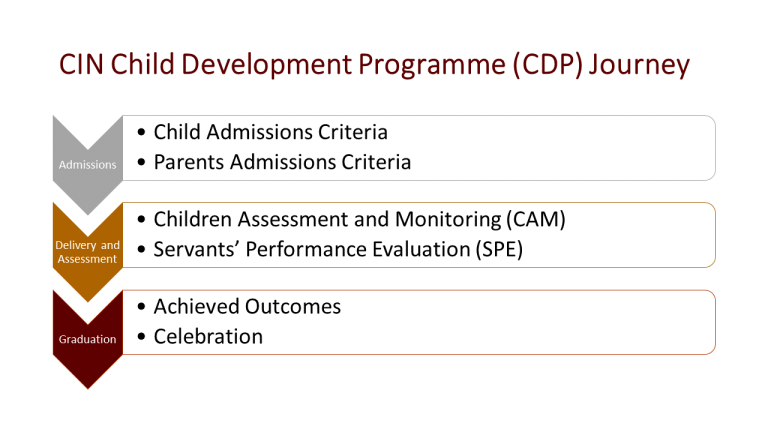 Child Development Programme - Copts in Need